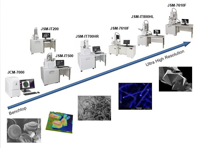 Scanning Electron Microscope | SEM